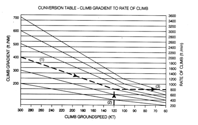 IFR Rules and Procedures--Departures, Langley Flying School